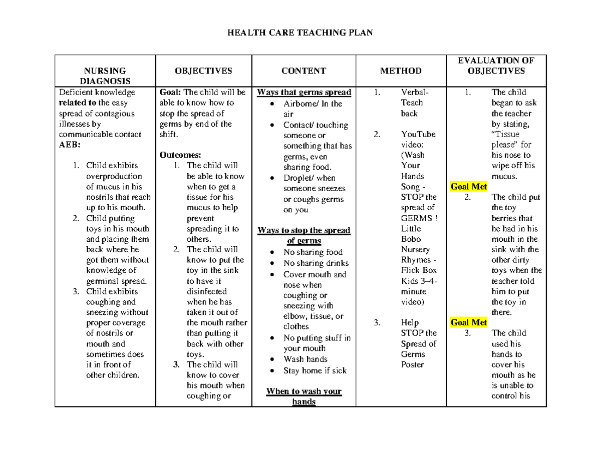 Teaching Plan PEDS - Deficient knowledge related to the easy spread of ...