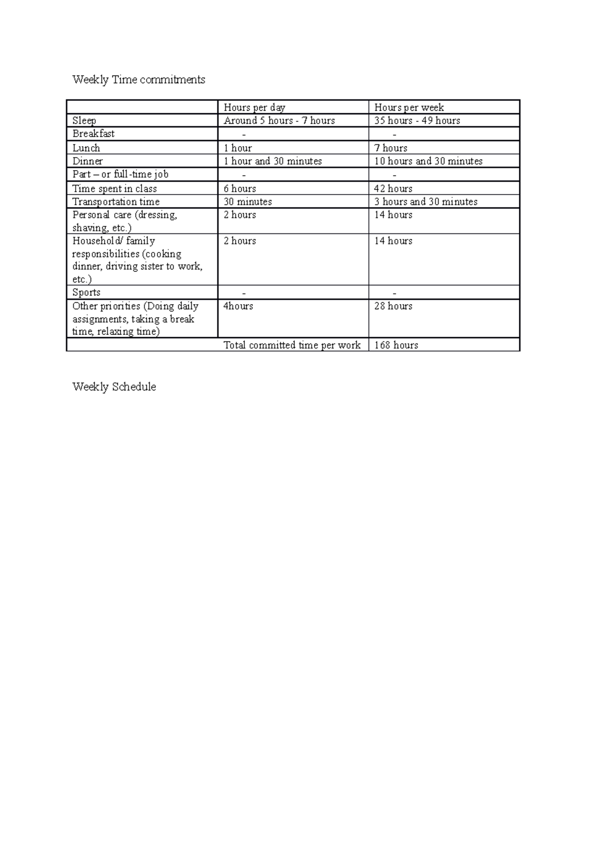 Weekly Time commitments - Deprecated API usage: The SVG back-end is no ...