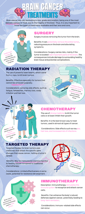 Brain Cancer - Infographic Project - awake brain surgery is sometimes ...
