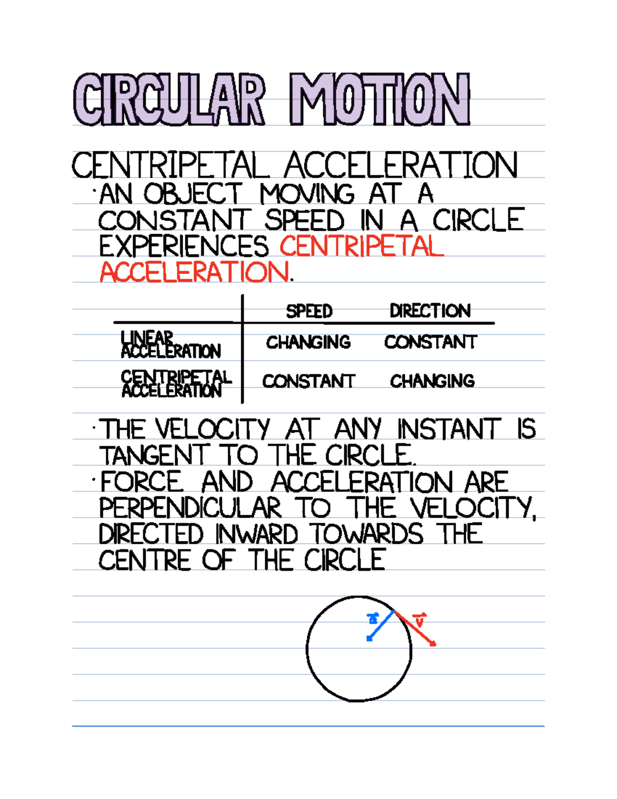 Circular-Motion-Notes - tiII t H AID I CENTRIPETAL ACCELERATION AN ...
