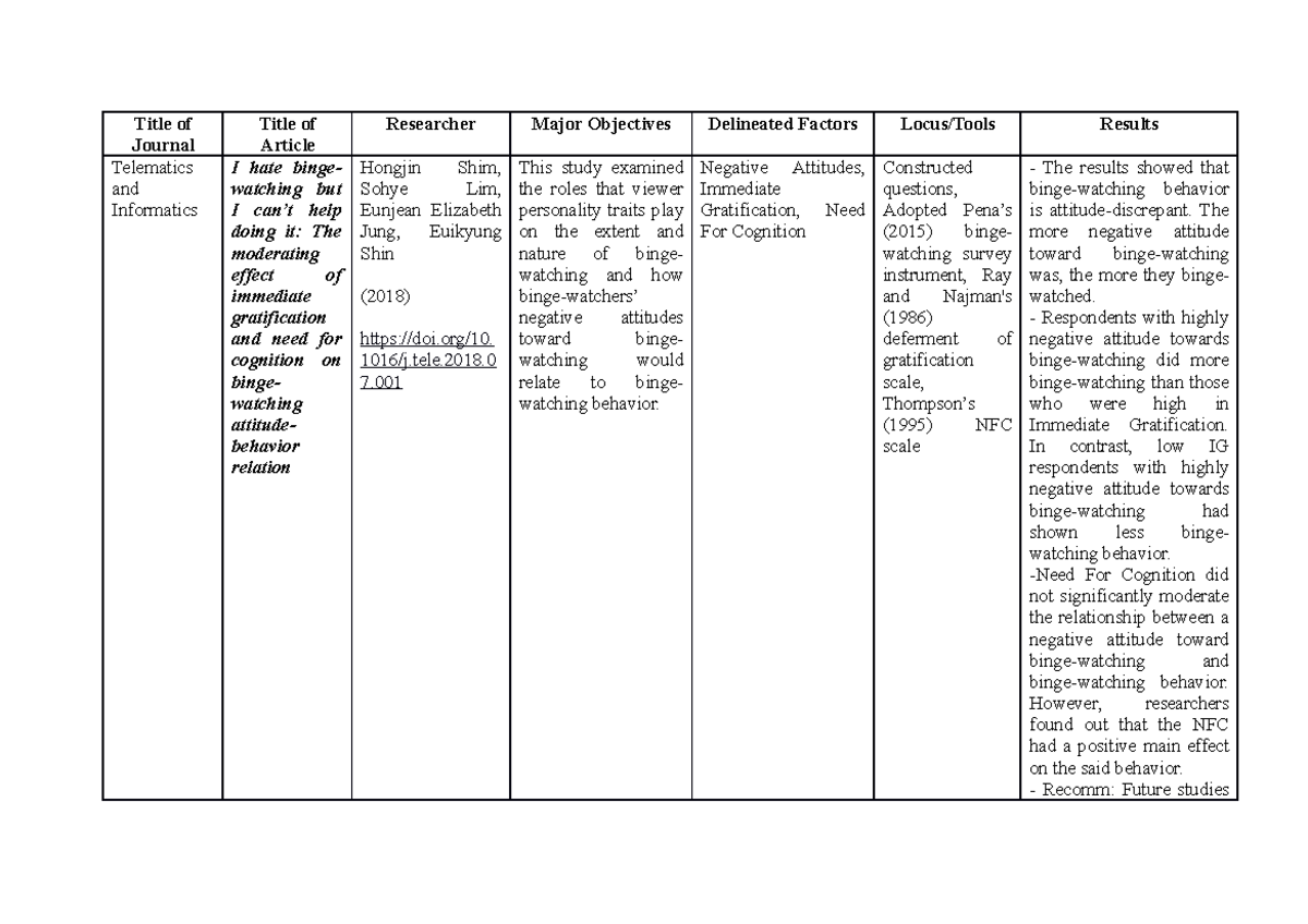 Matrix Research - Title of Journal Title of Article Researcher Major ...