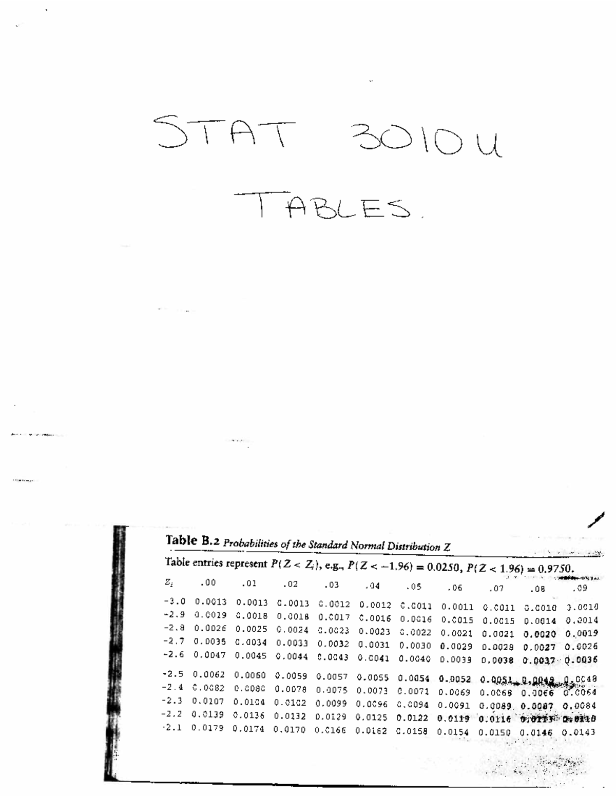 Final Exam Tables - ,MM - ECON 3010H - Critical Values of Dunn’s Q for ...