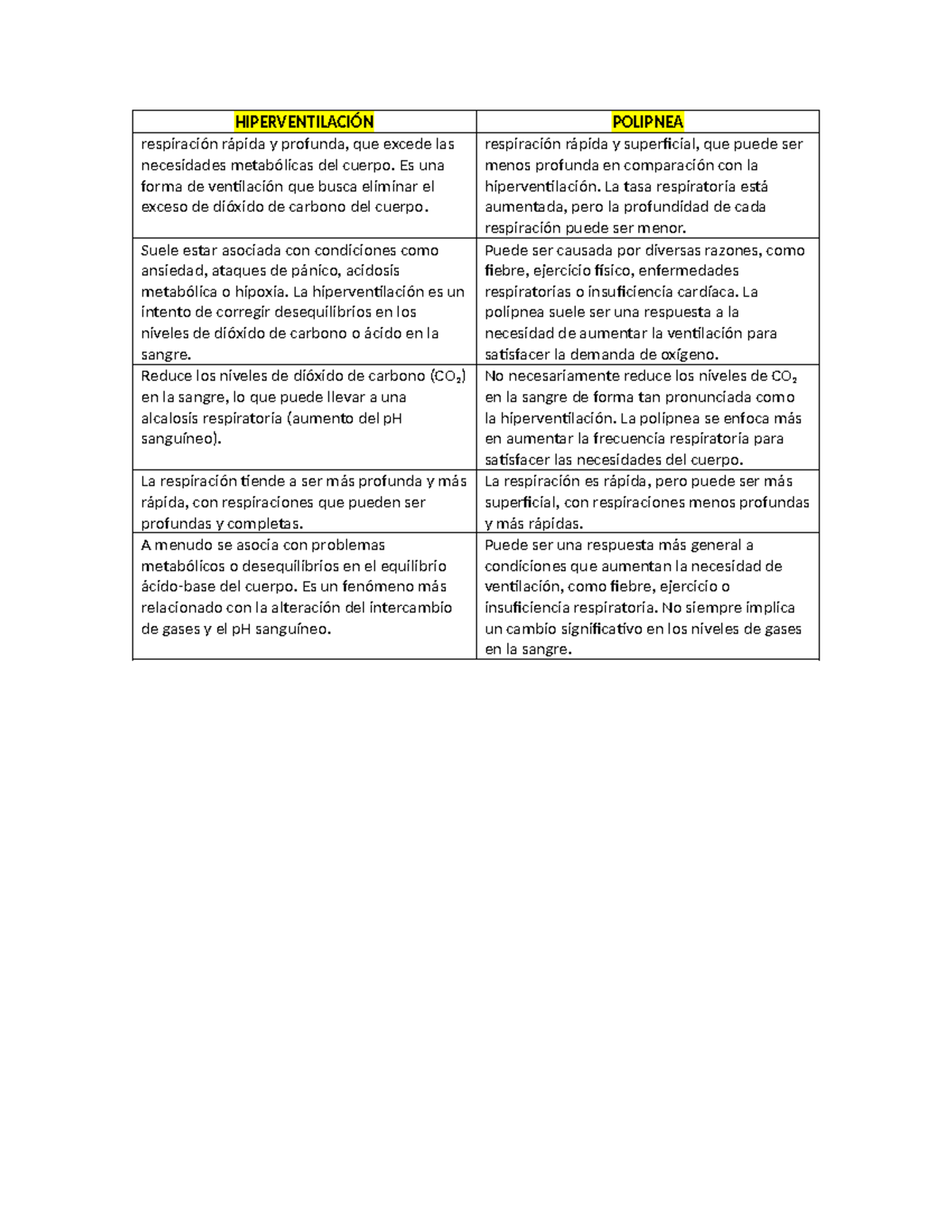 Apunte Semio - hiperventilacion - HIPERVENTILACIÓN POLIPNEA respiración ...