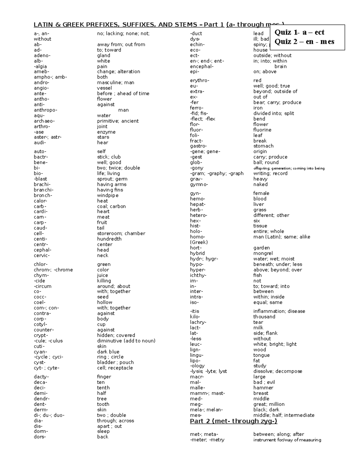 AP Biology rooyt words list 24-25 - LATIN & GREEK PREFIXES, SUFFIXES ...
