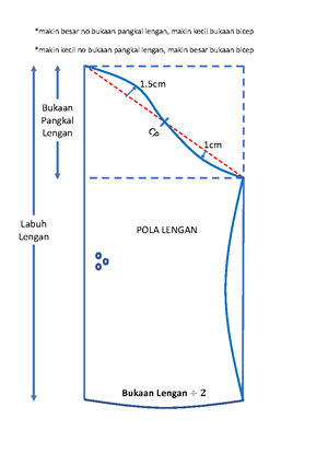 Course Outline RKSB - BENGKEL KEMAHIRAN JAHITAN PAKAIAN ASAS PUSAT KOMUNITI LEMBAH PANTAI 26 ...