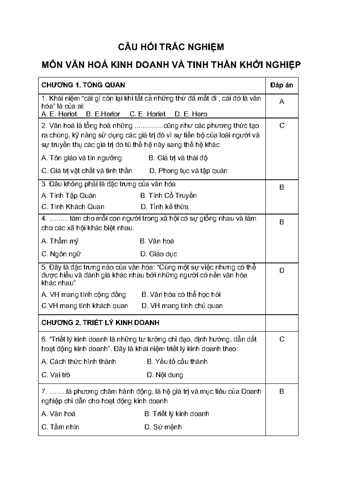 VHDN CHTN-50C-đã-gộp - tài liệu môn văn khóa kinh doanh và tinh thần ...