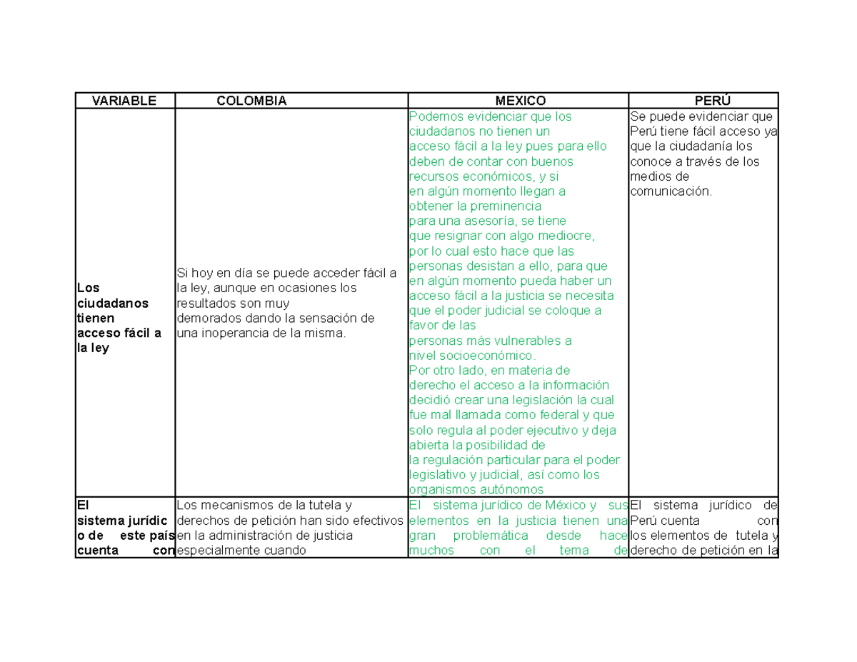 Realizar un cuadro de dos columnas en el que se comparen el sistema ...