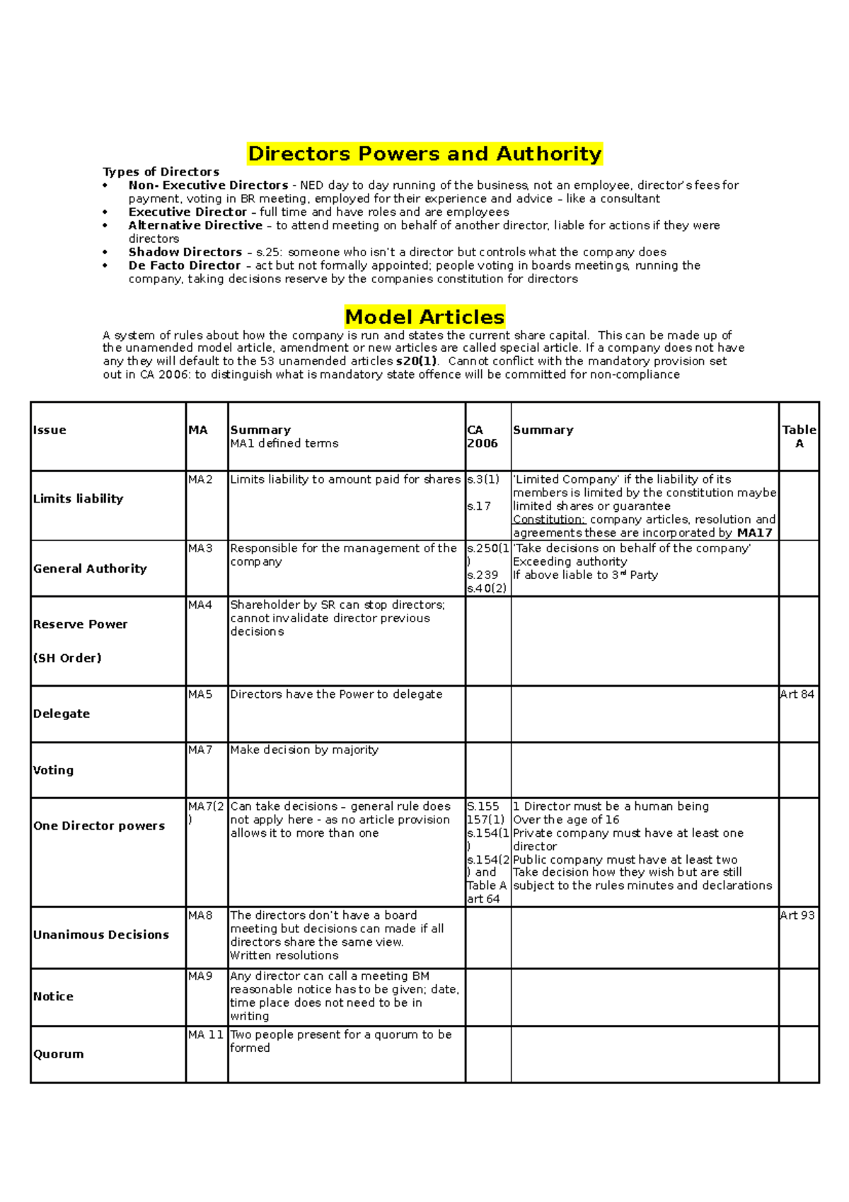 WS3 Directors Powers and Authority - Directors Powers and Authority ...