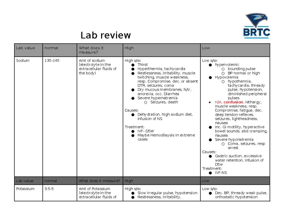 Peri Op Lab values - Lab review Lab value normal What does it measure? High Low Sodium 135-145 ...