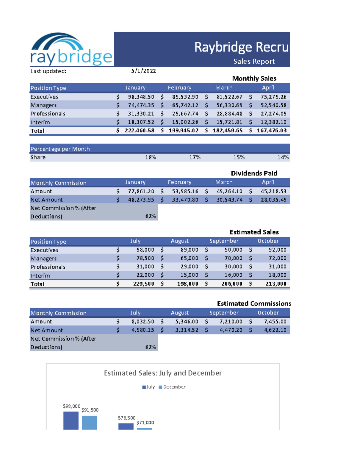 SC EX19 3a RYionna Perry 2 - Last updated: 5/1/ Position Type January ...
