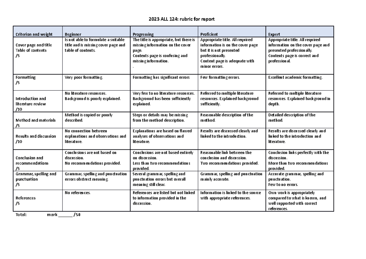 Rubric for report - 2023 ALL 124: rubric for report Criterion and ...