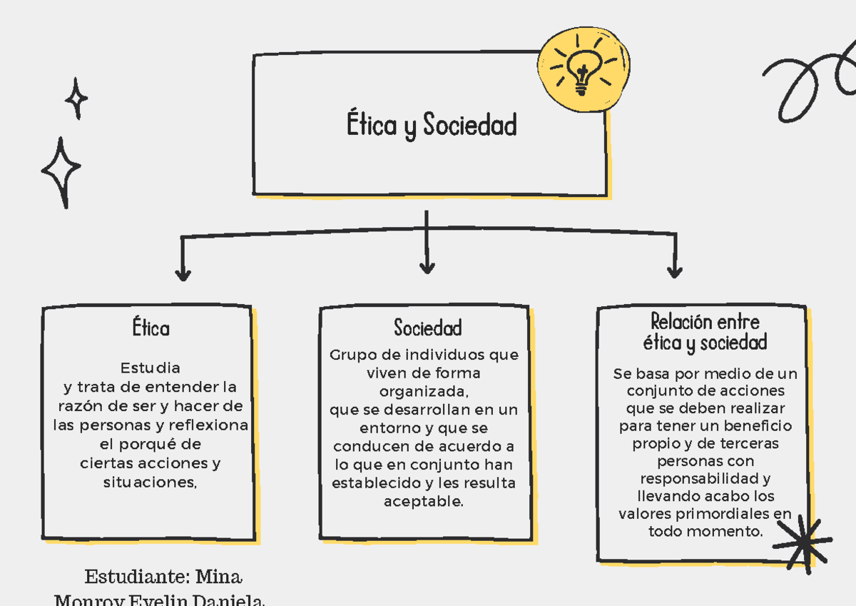 Organizador Gráfico con una Idea Principal y Tres Ideas Secundarias ...