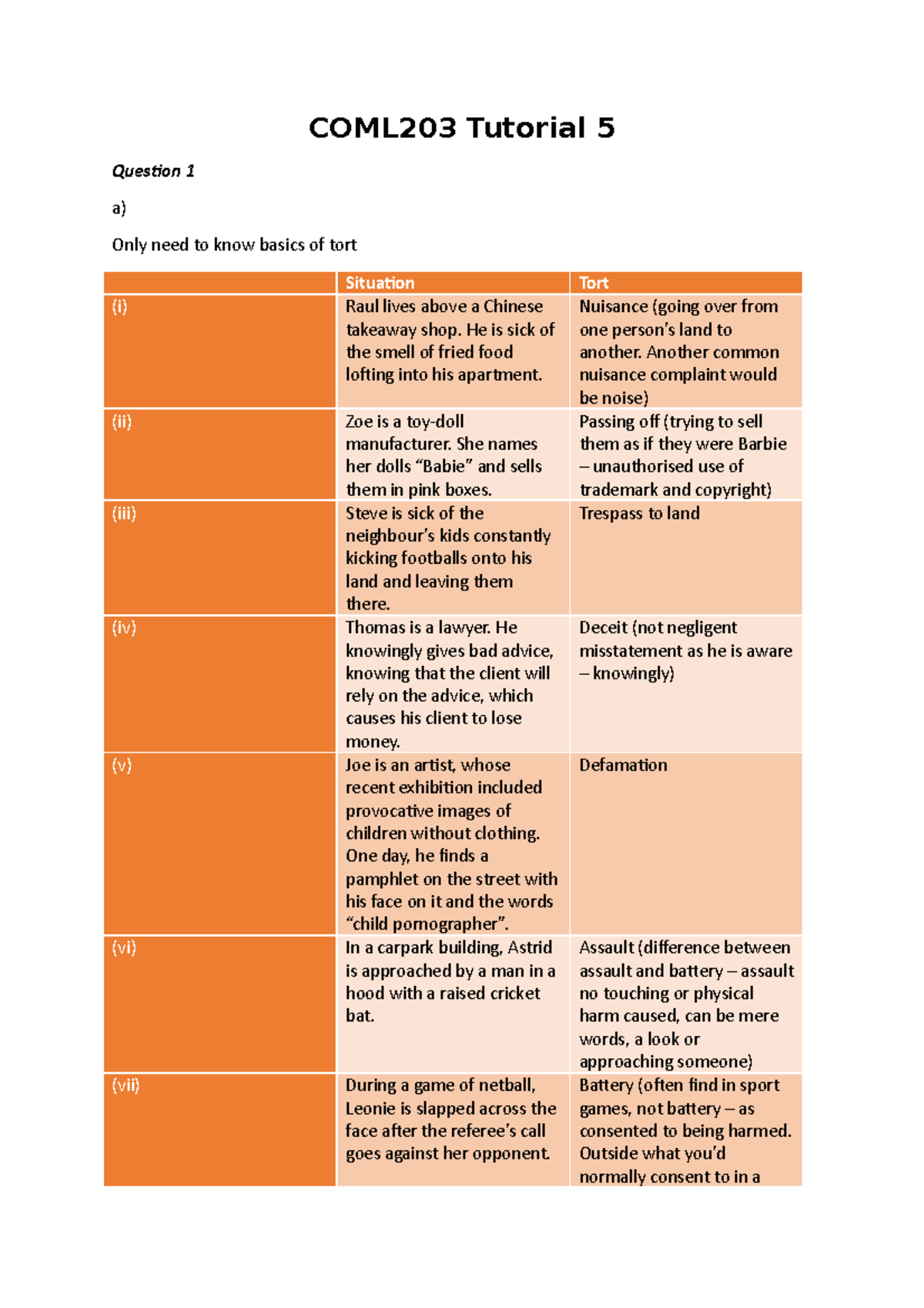 COML203 Tutorial 5 - Lecturers - Samuel Becher and Jessica Lai ...