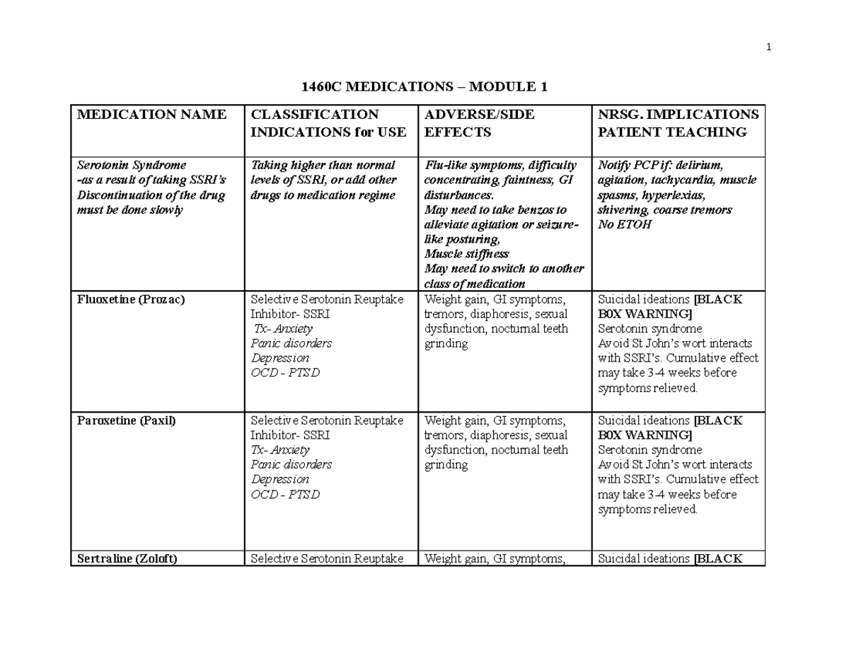 Medications mod 1 - 1460C MEDICATIONS – MODULE 1 MEDICATION NAME ...