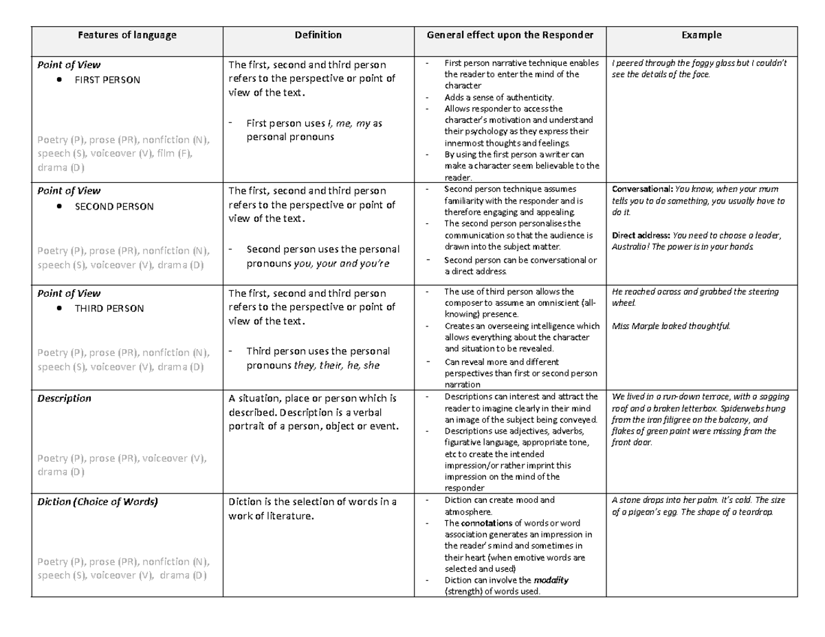 Language Techniques Guide - Features of language Definition General ...