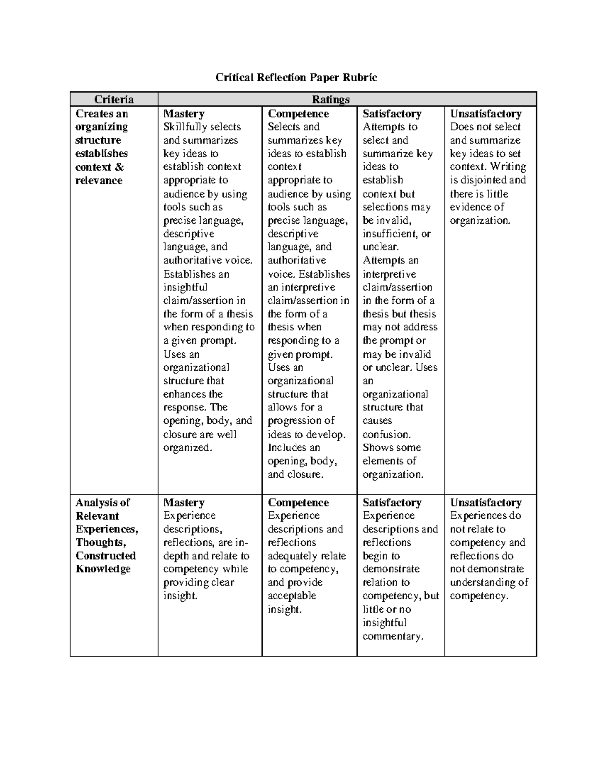 Ca-cr-rubric 3 - N/A - Critical Reflection Paper Rubric Criteria ...