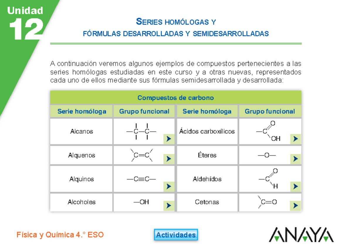P series homologas y formulas - Física y Química 4.° ESO 12 fórmulaS ...