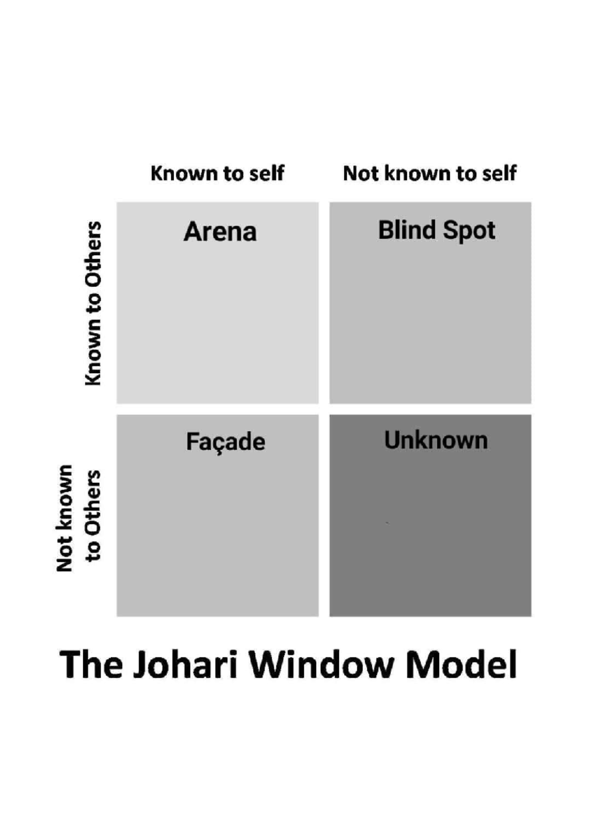 Johari Window Activity - Applied Psychology - Studocu