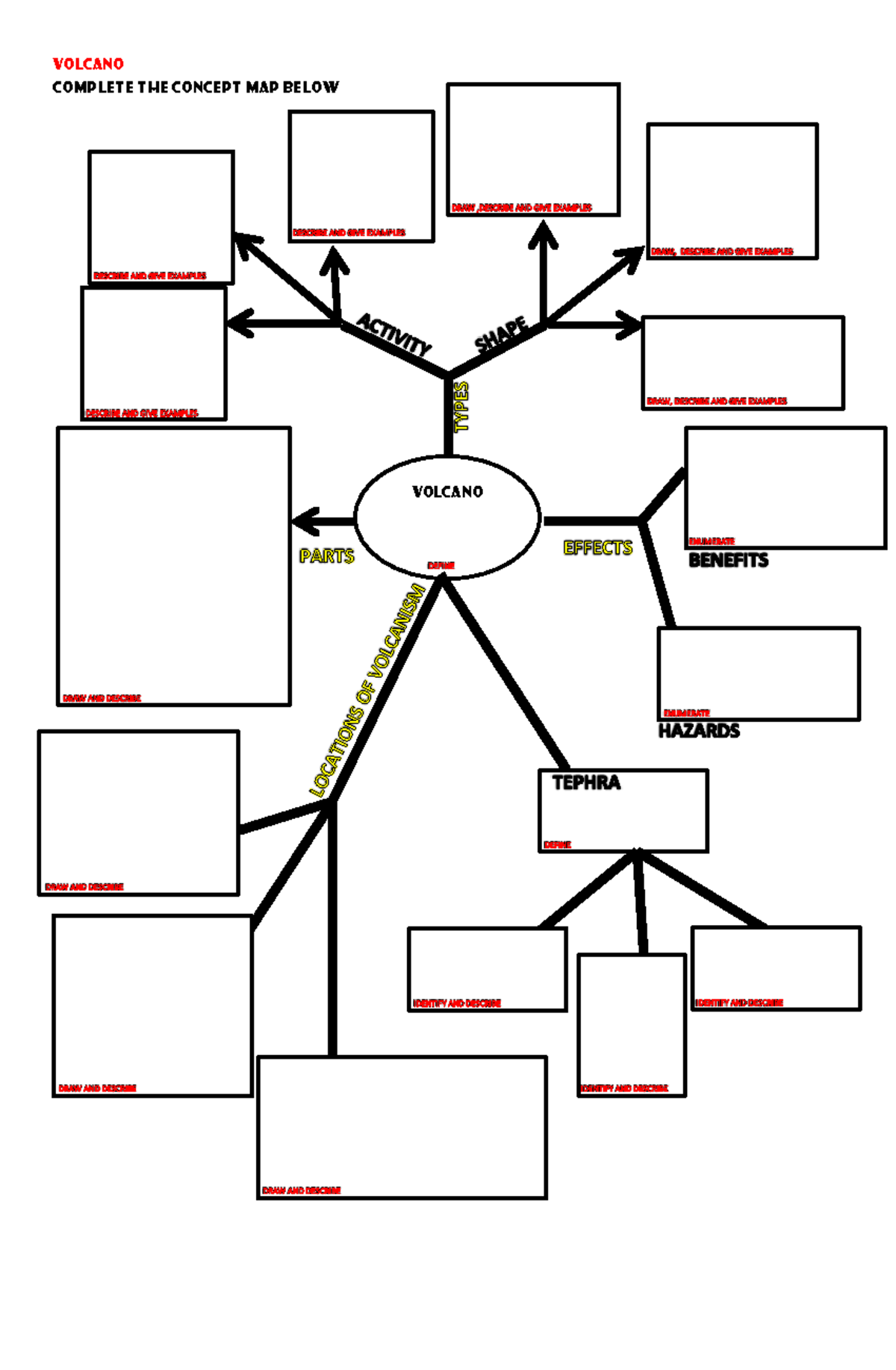 Concept map about vocanoes - Grade 8 Mathematics - VOLCANO COMPLETE THE ...