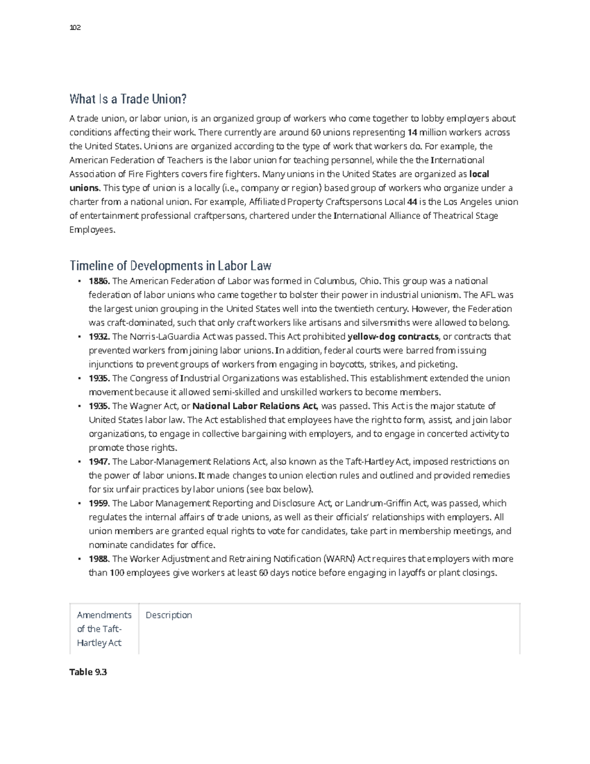 Business LAW 6 Notes What Is A Trade Union A Trade Union Or Labor