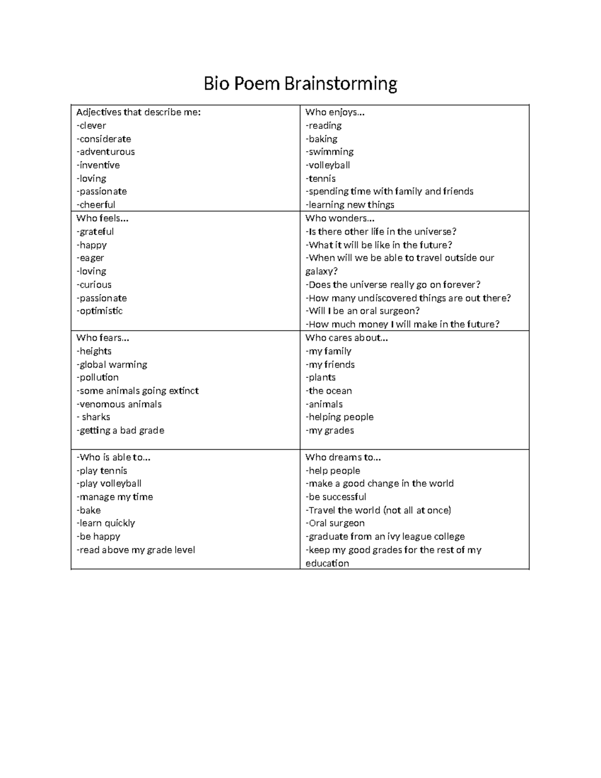 Bio Poem Brainstorming - Bio Poem Brainstorming Adjectives that ...