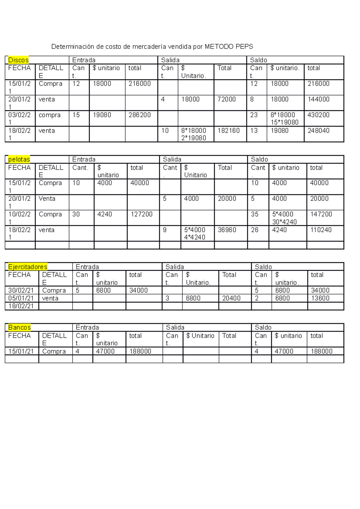 Tabla peps tp2 - Determinación de costo de mercadería vendida por ...
