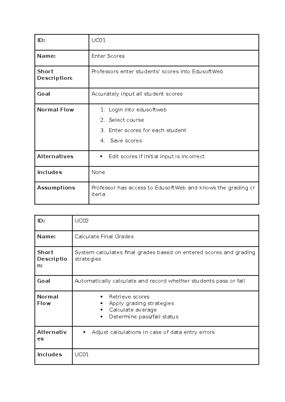 ID - ID for lab3 assignment - ID: UC0 1 Name: Enter Scores Short Description: Professors enter ...