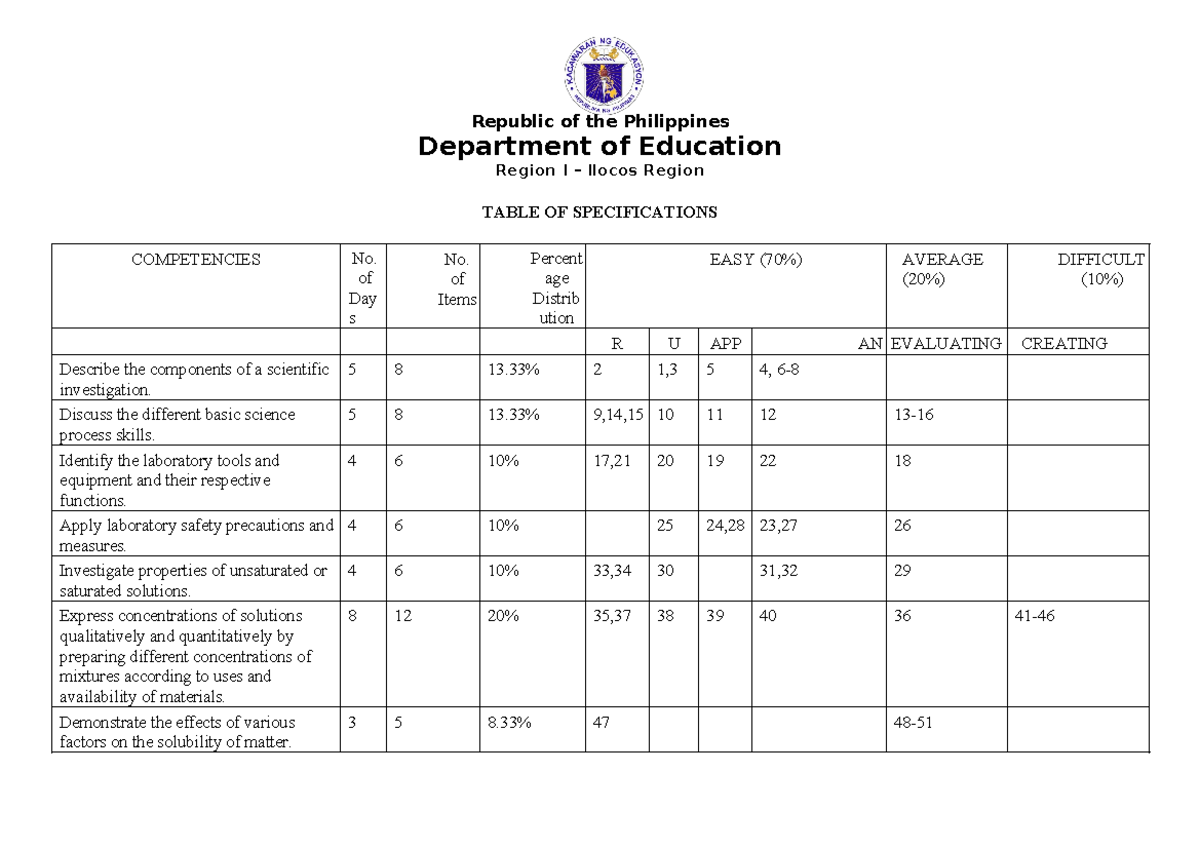 Tos science 7 - Republic of the Philippines Department of Education ...
