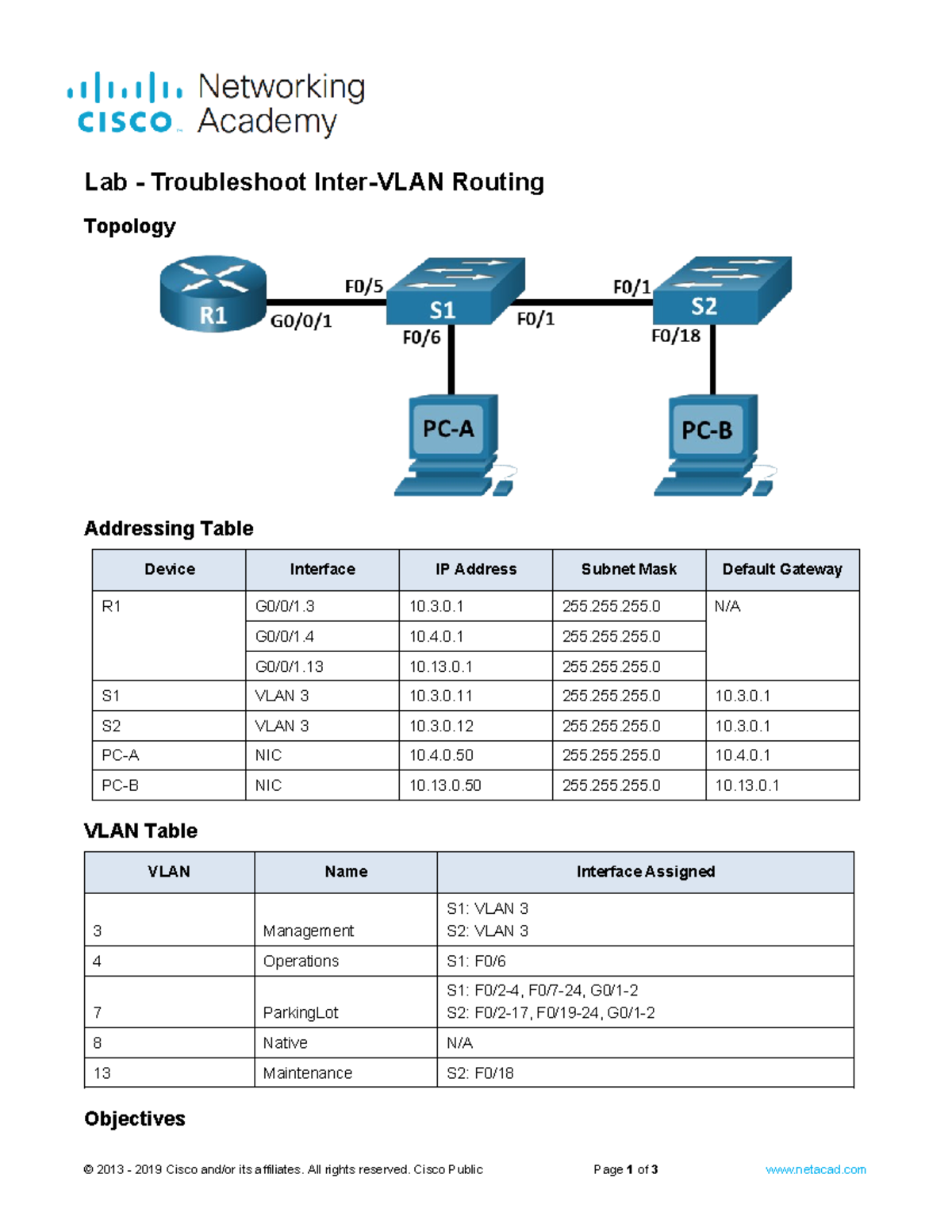 449 Lab Troubleshoot Inter Vlan Routing Lab Troubleshoot Inter Vlan Routing Topology