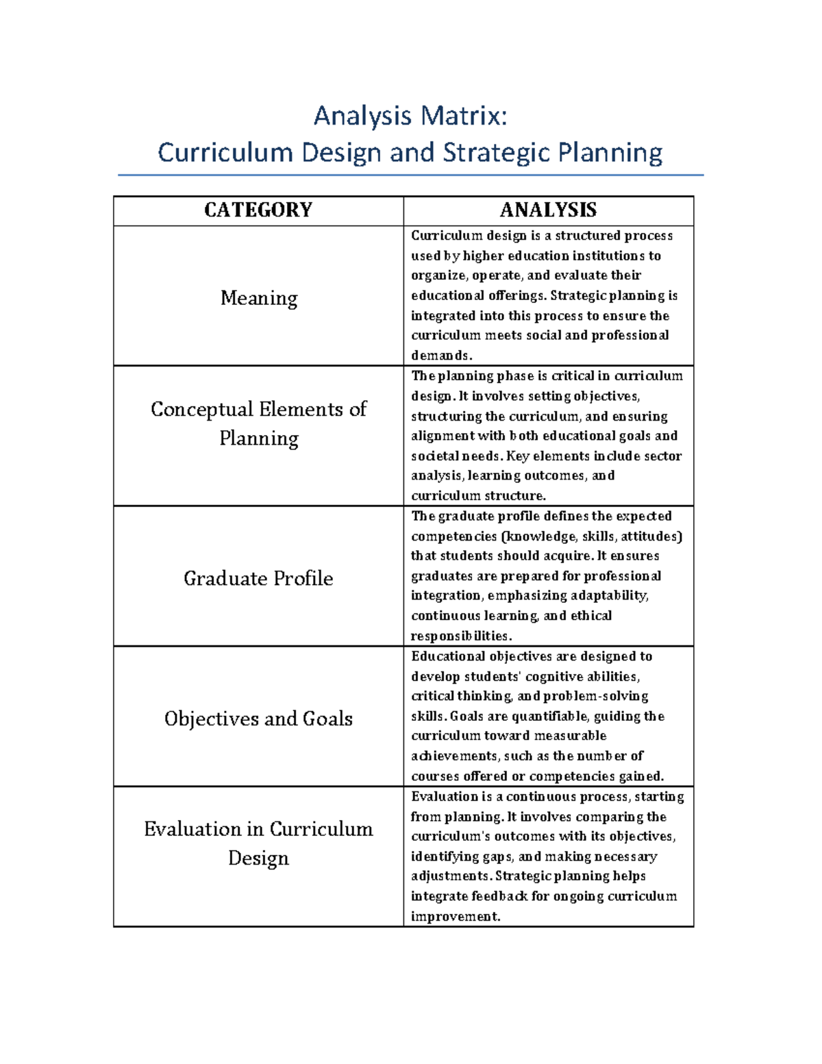 Analysis Matrix Ximena Villarreal - Analysis Matrix: Curriculum Design ...