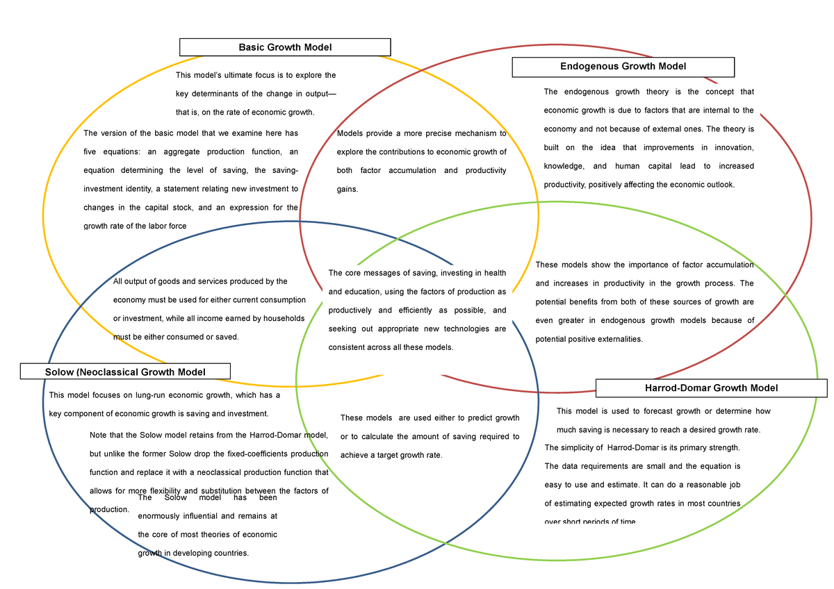 Economic Development - Copy - This model’s ultimate focus is to explore ...