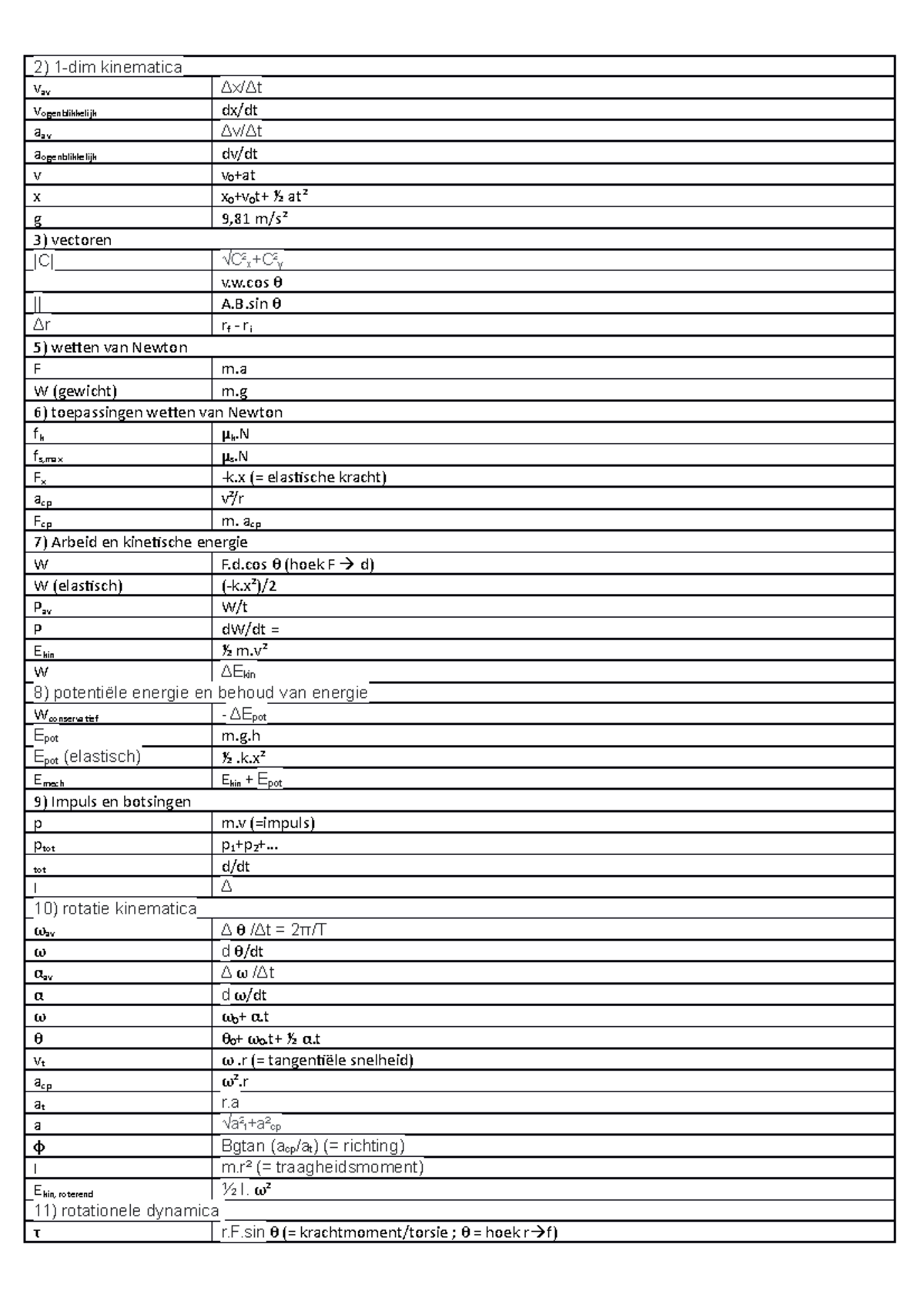 Formules - 1-dim kinematica vav Δx/Δt vogenblikkelijk dx/dt aav Δv/Δt ...