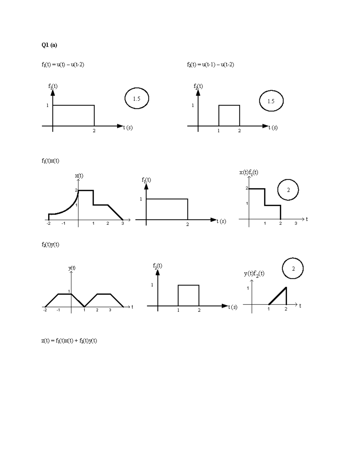 Final Examination Semester Ii Session 20082009 Signals And Systemsanswer Q1 A F1t Ut 