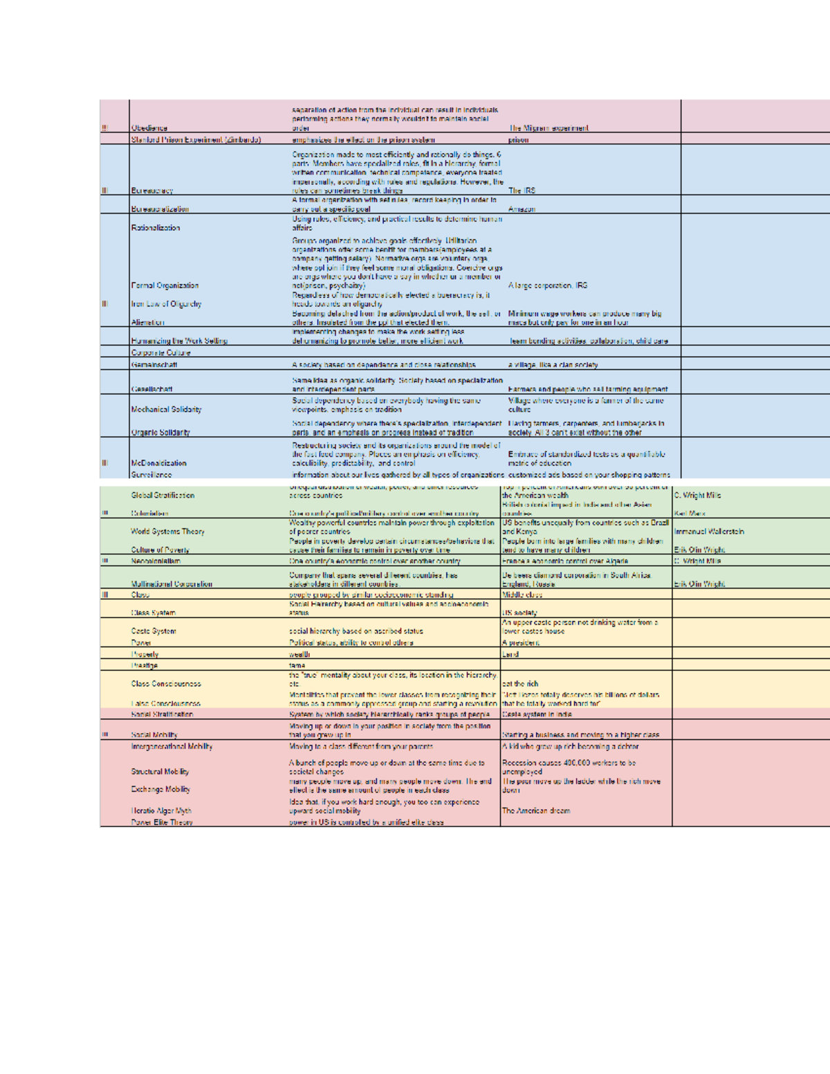 Doc - Practice terms for exam 2 - SOC 302 - Studocu
