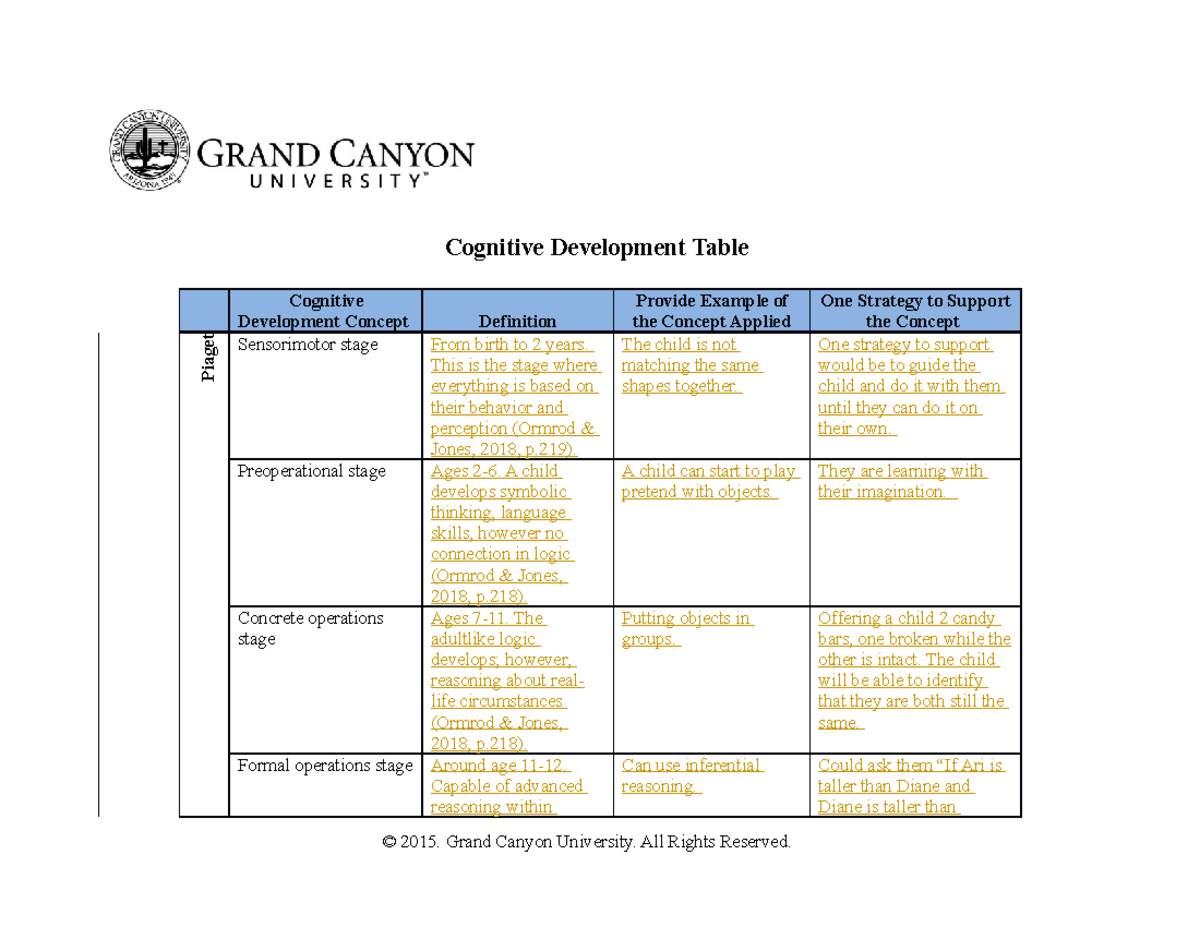ELM-200 Cognitive Development Table - Ashleigh Tanton - Cognitive ...
