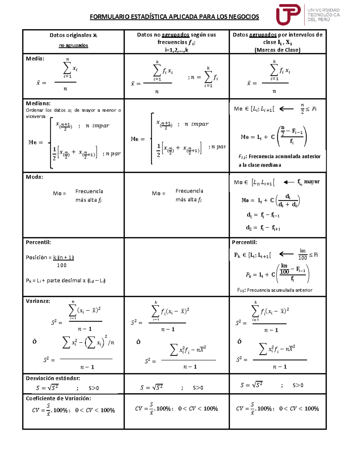 Formulario - Estadística Aplicada A LOS Negocios-2 - Datos originales x ...
