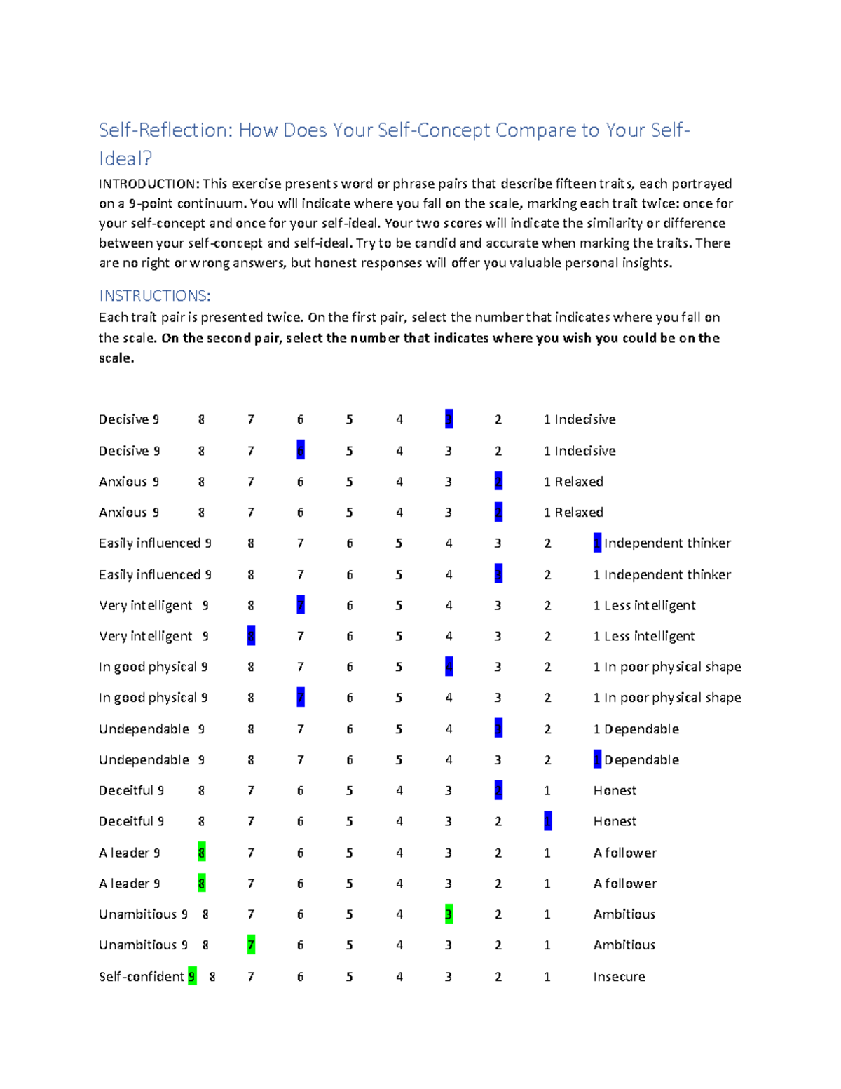 Mod #2 Self -reflection 2 - Self-Reflection: How Does Your Self-Concept ...
