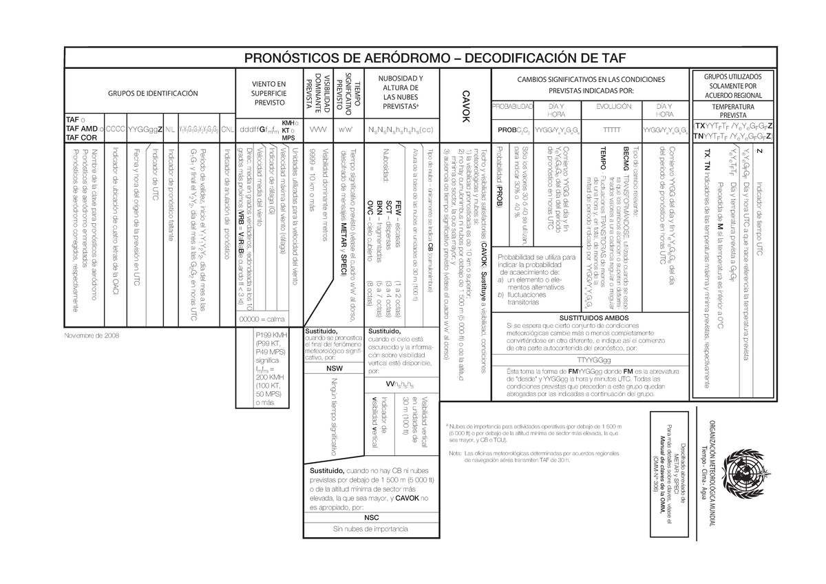 Pronósticos de Aeródromo – Decodificación de TAF - Sustituido, cuando ...