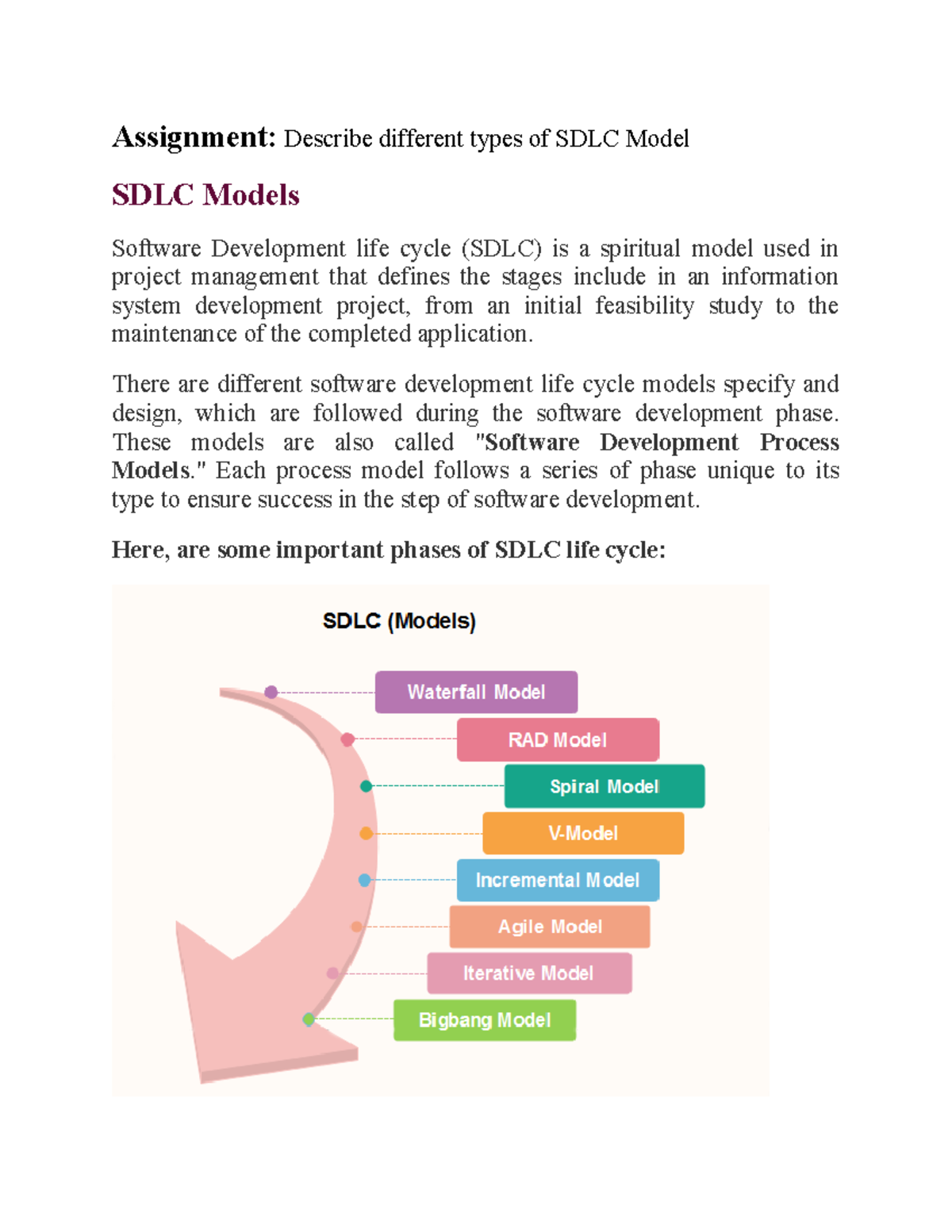 Sdlc - Sdlc - Assignment: Describe different types of SDLC Model SDLC Models Software Development - Studocu sdlc-sdlc-assignment-describe-different-types-of-sdlc-model-sdlc-models-software-development-studocu
