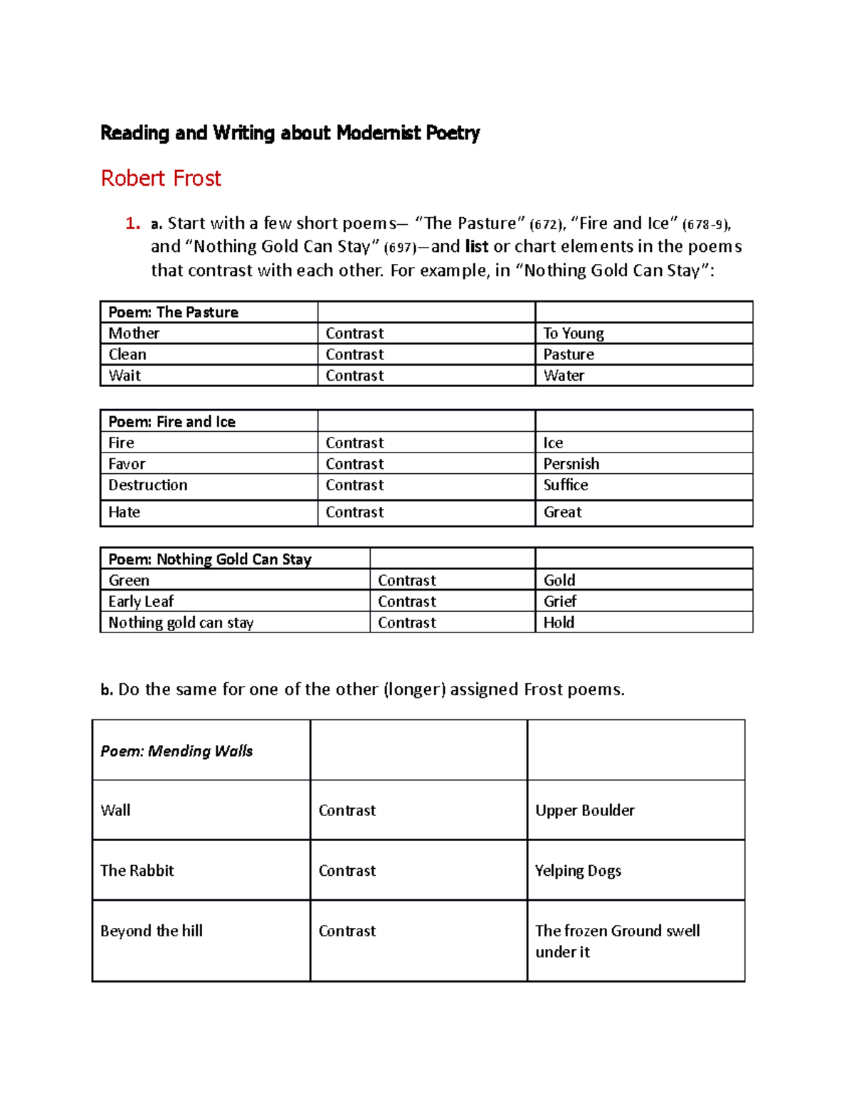 Robert Frost - Worksheet - Reading and Writing about Modernist Poetry ...