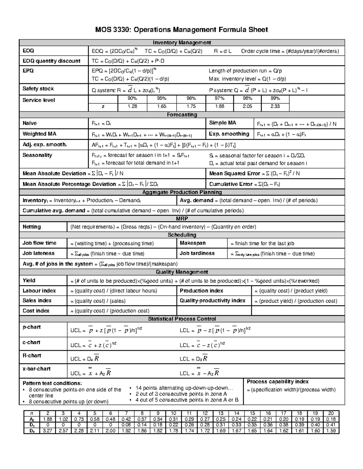 Formula - inventory level Q(1 d L d (P L) I P system: Q 1 1 1 1 2 2 ...