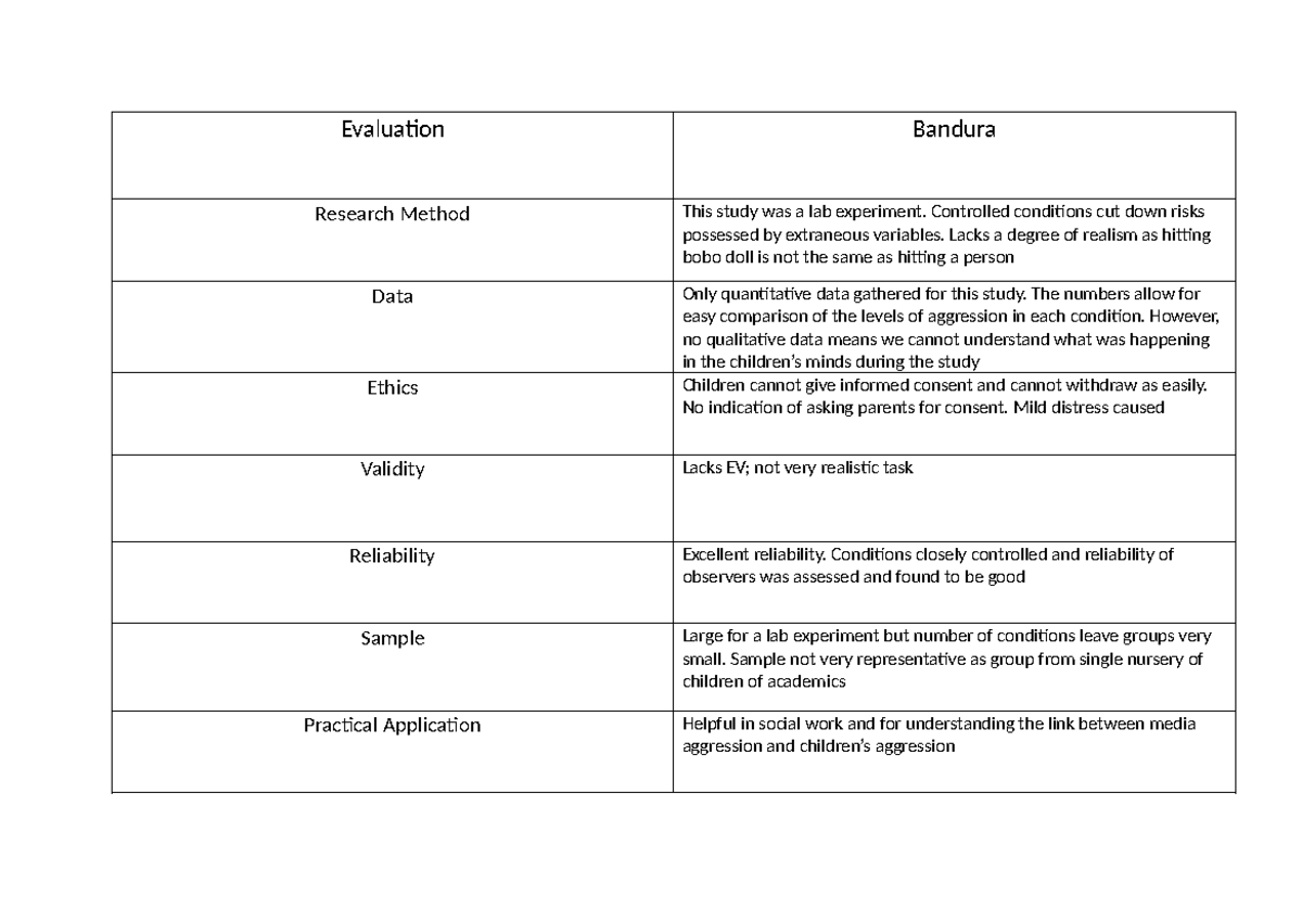 Bandura eval - Evaluation Bandura Research Method This study was a lab ...