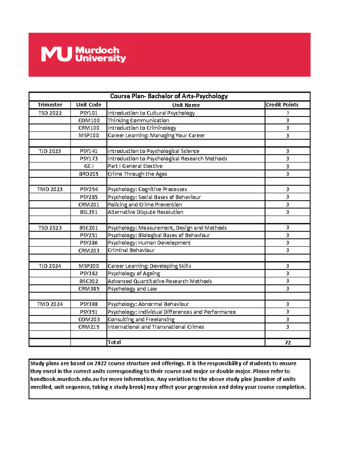 Course Plan-Bachelor of Arts Psychology and Crim[ 29426 ] - Trimester ...