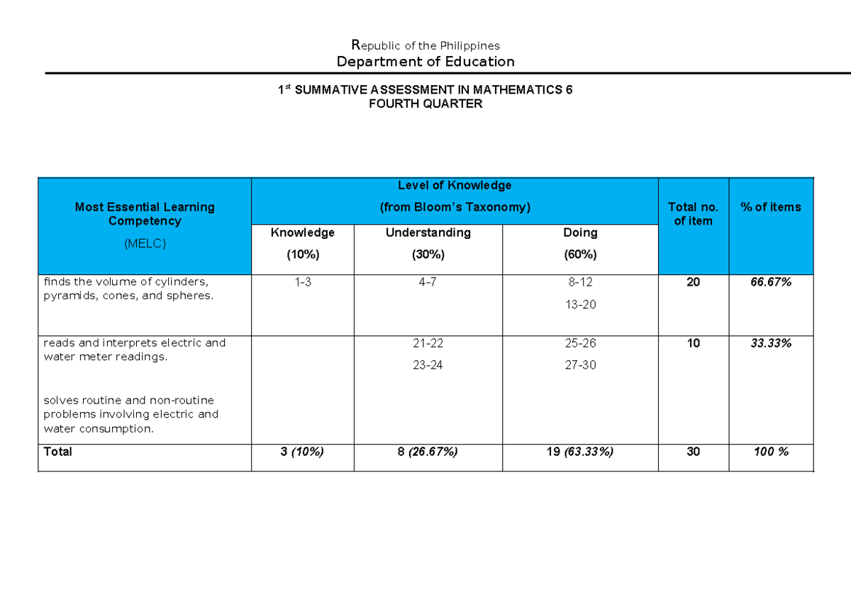 MATH6 Q4 First Summative - Republic of the Philippines Department of ...