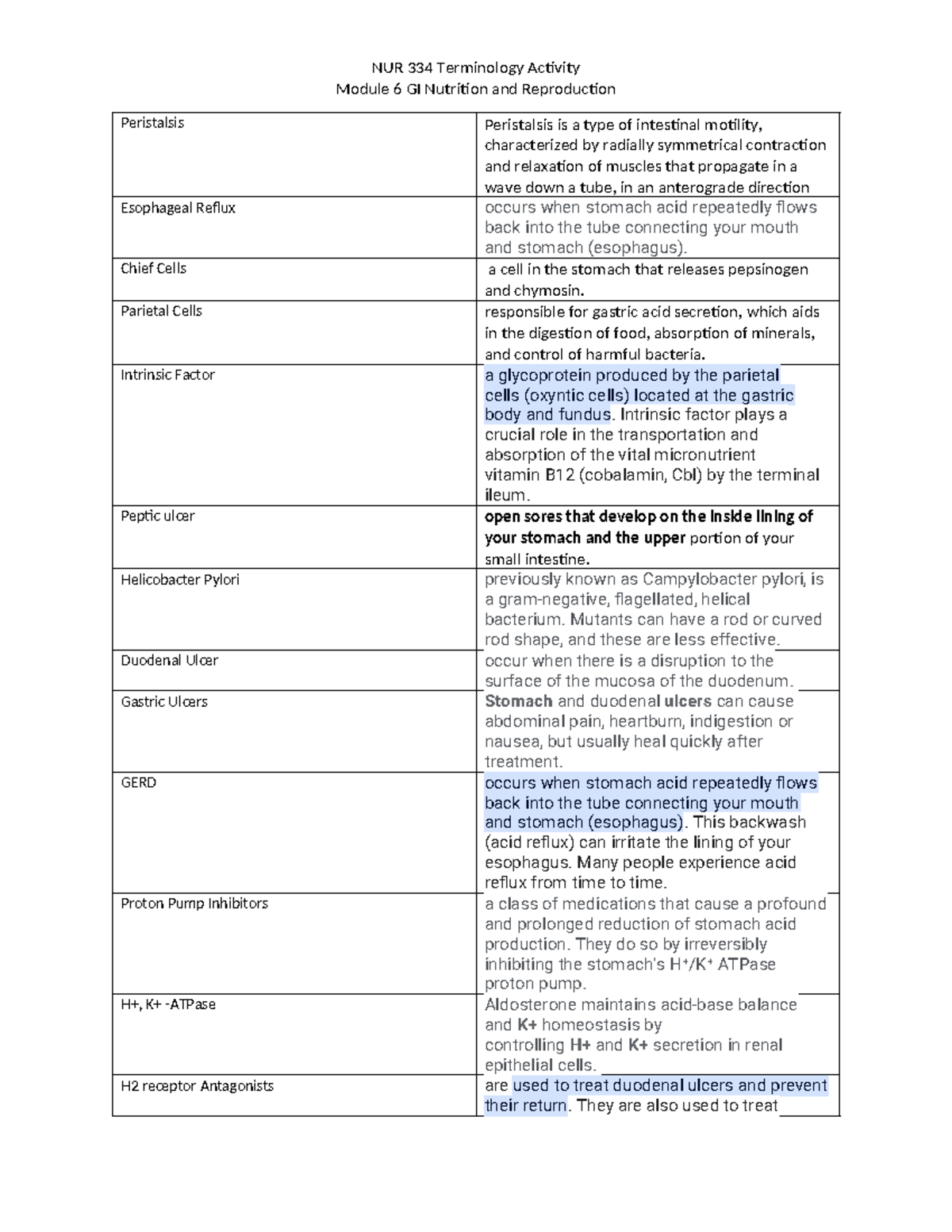Terminology Chart GI Nutrition and Reproduction - Module 6 GI Nutrition ...