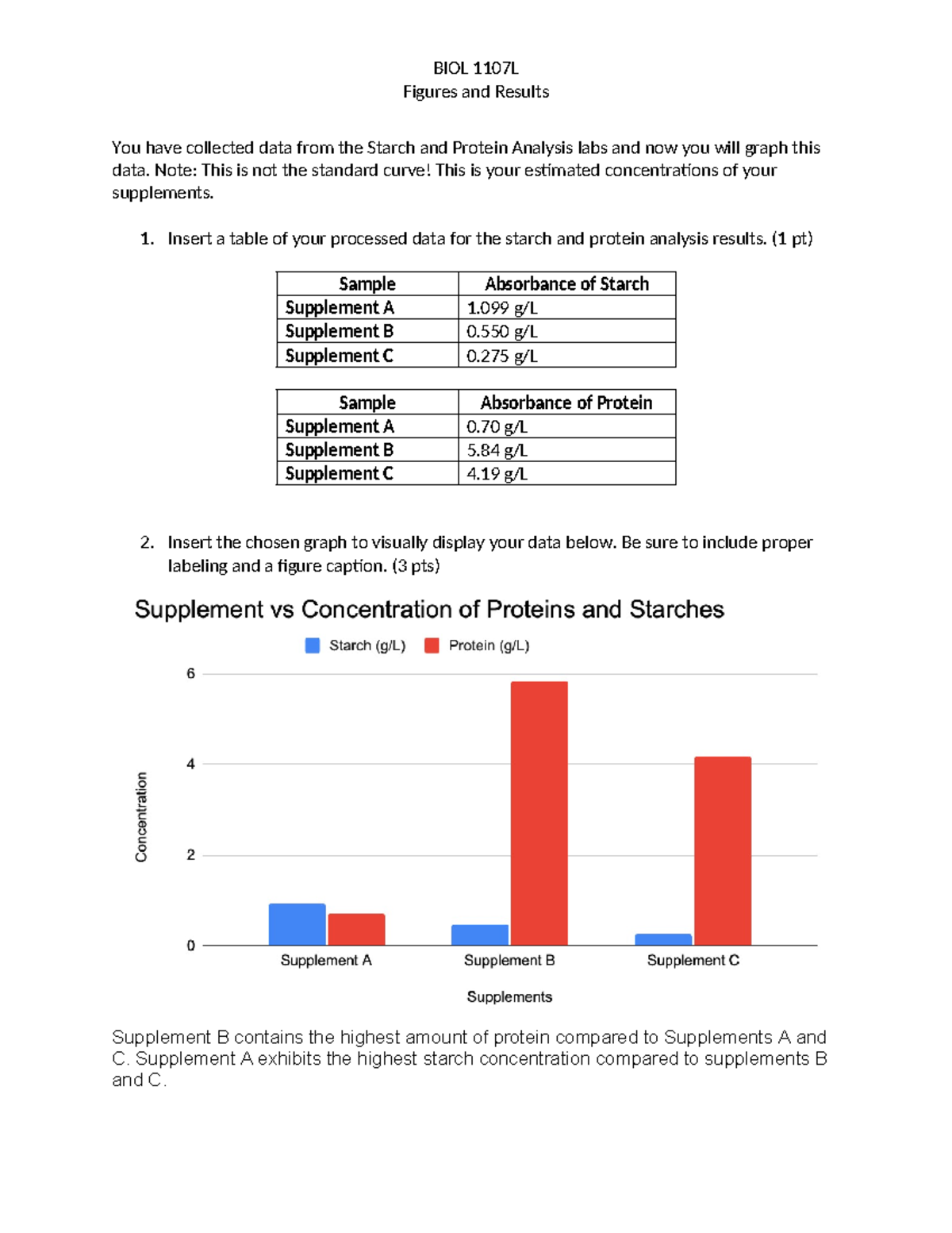 1107L-FR-BM - Lab - BIOL 1107L Figures and Results You have collected ...