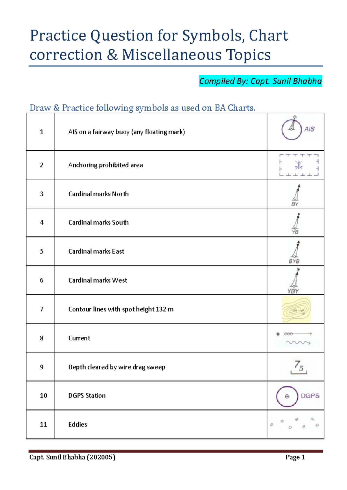 3 Chart Symbol Assignment - Practice Question for Symbols, Chart ...