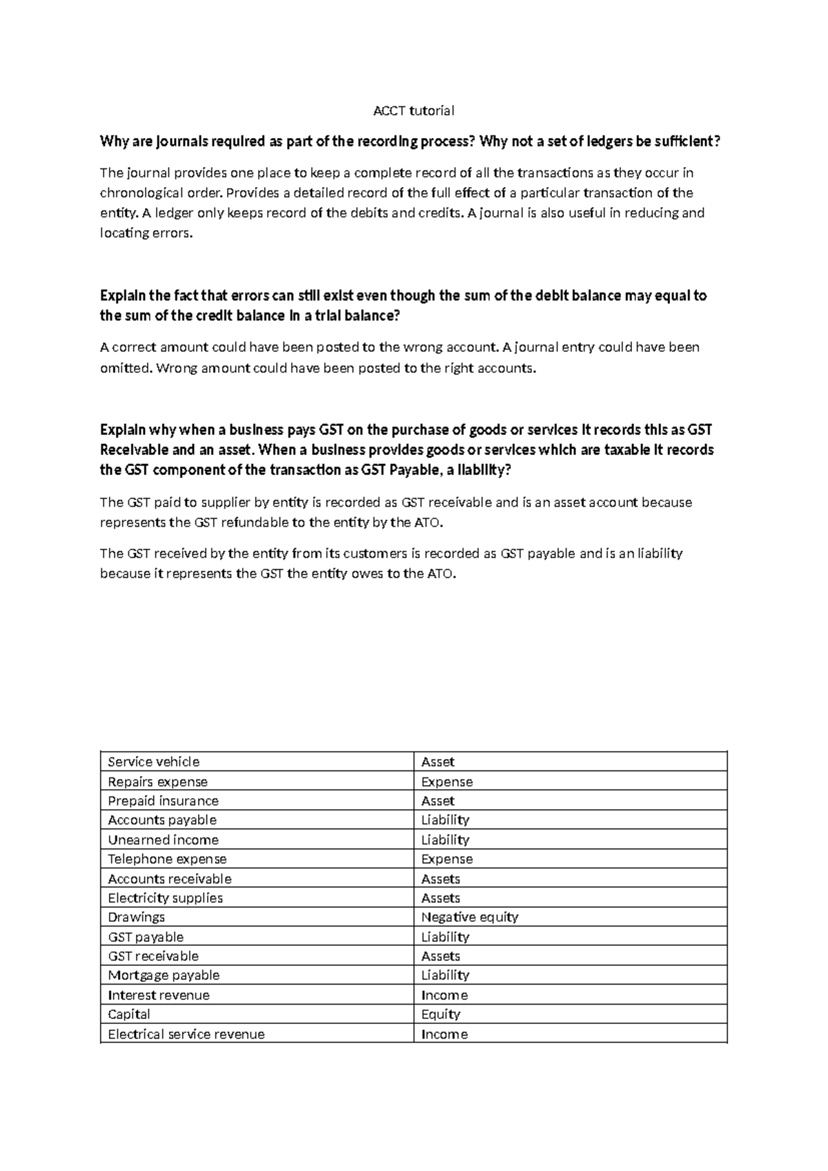 ACCT tutorial 2 - tute - ACCT tutorial Why are journals required as part of the recording ...