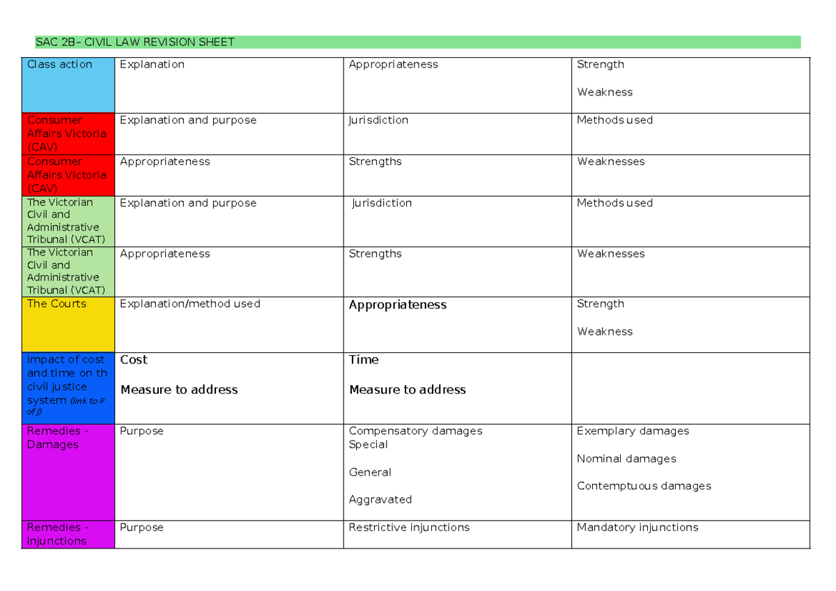 Revision table 2B - Fill out - SAC 2B– CIVIL LAW REVISION SHEET Class ...