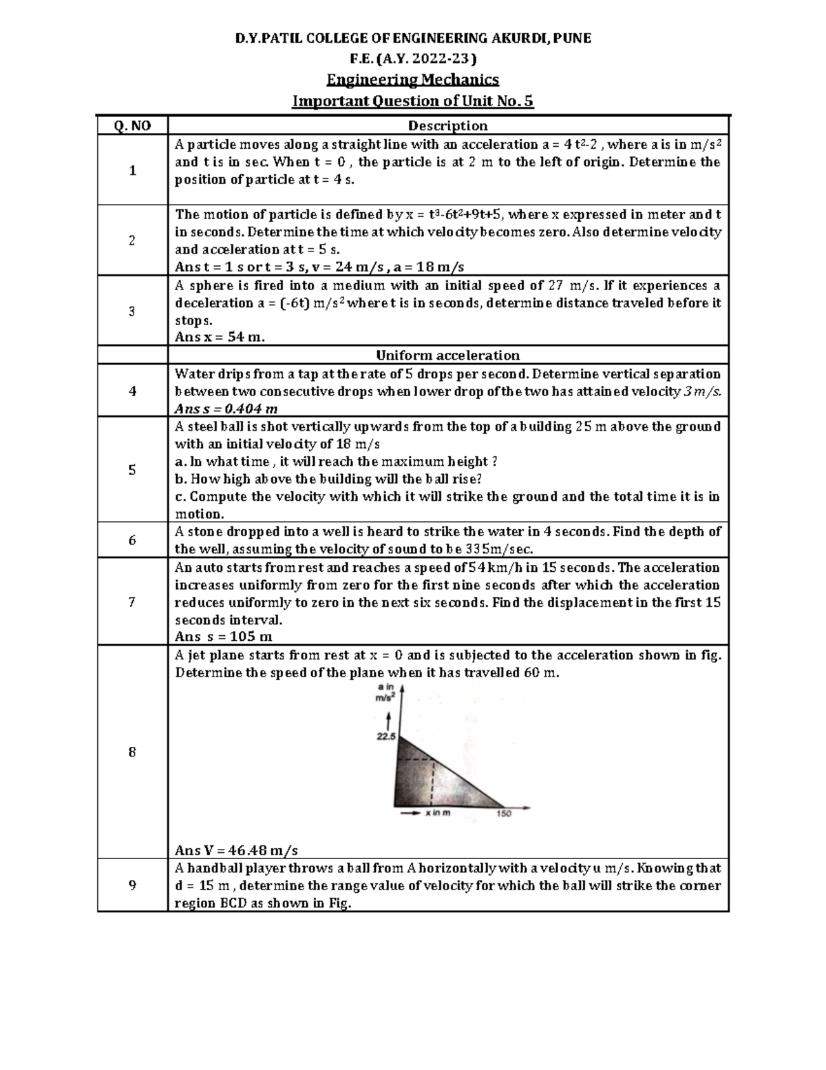 EM QB for UT III - D.Y COLLEGE OF ENGINEERING AKURDI, PUNE F. (A. 2022-23) Engineering Mechanics ...